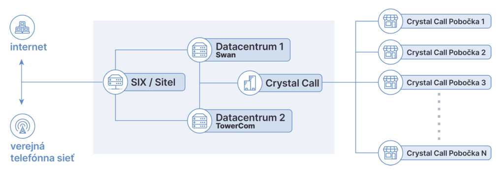 Technical security | Crystal Call